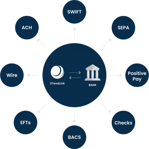 XTendLink - AMC Banking