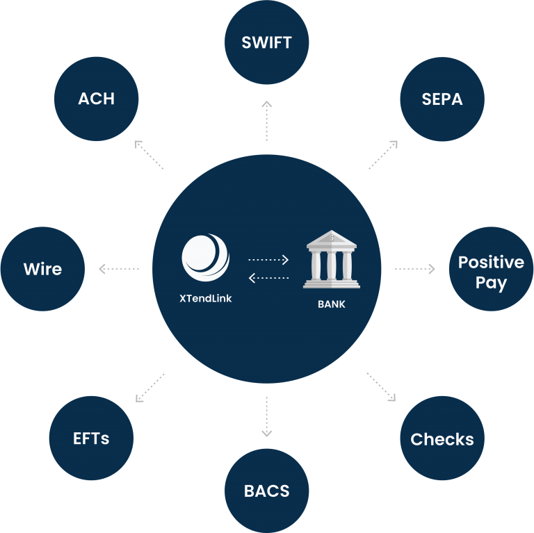 XTendLink - AMC Banking